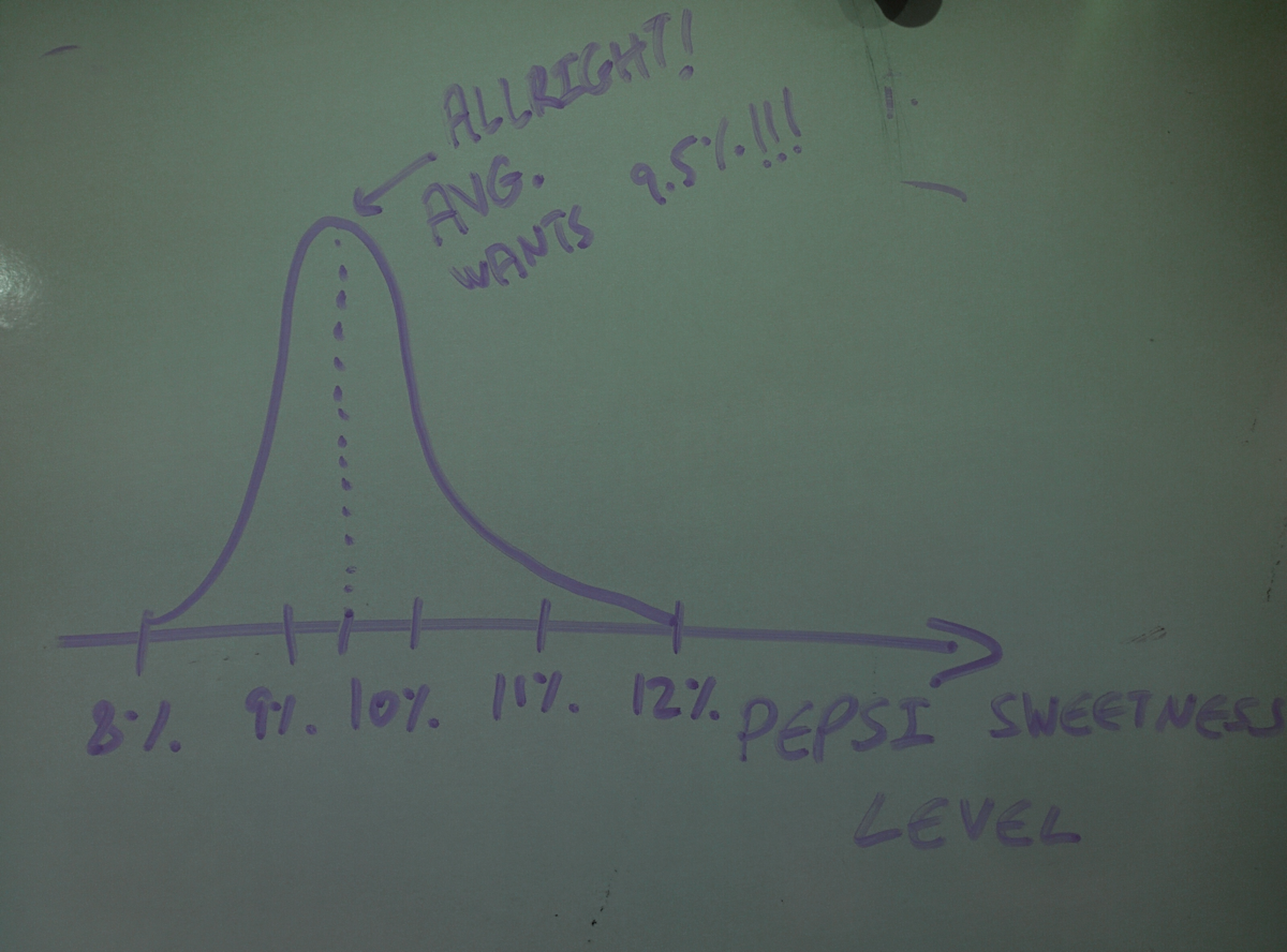 nuschool pepsi levels - The nuSchool